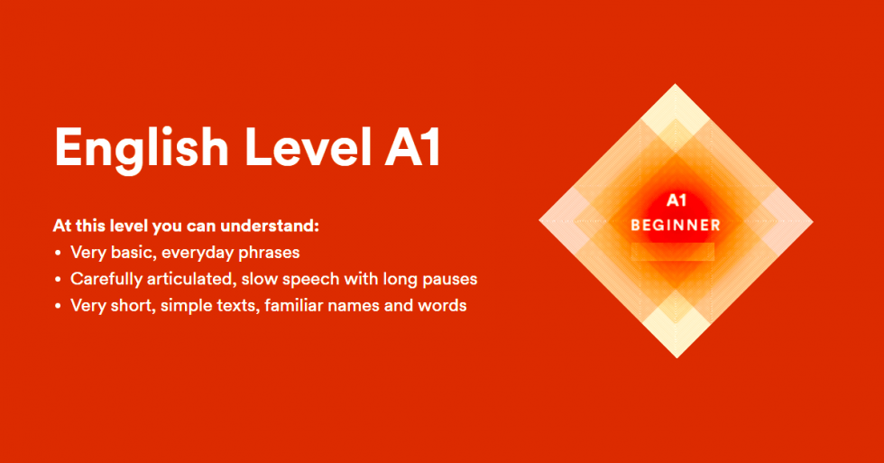 A1 English Level (Beginner) - International English Test