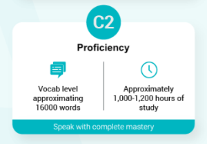 English Language Levels - International English Test