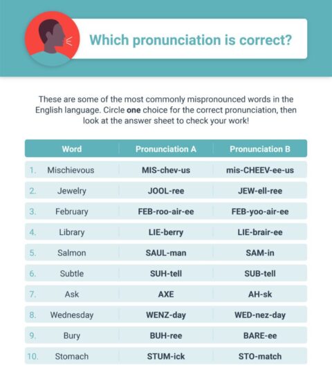 10 English Pronunciation Practice Exercises & Printables ...
