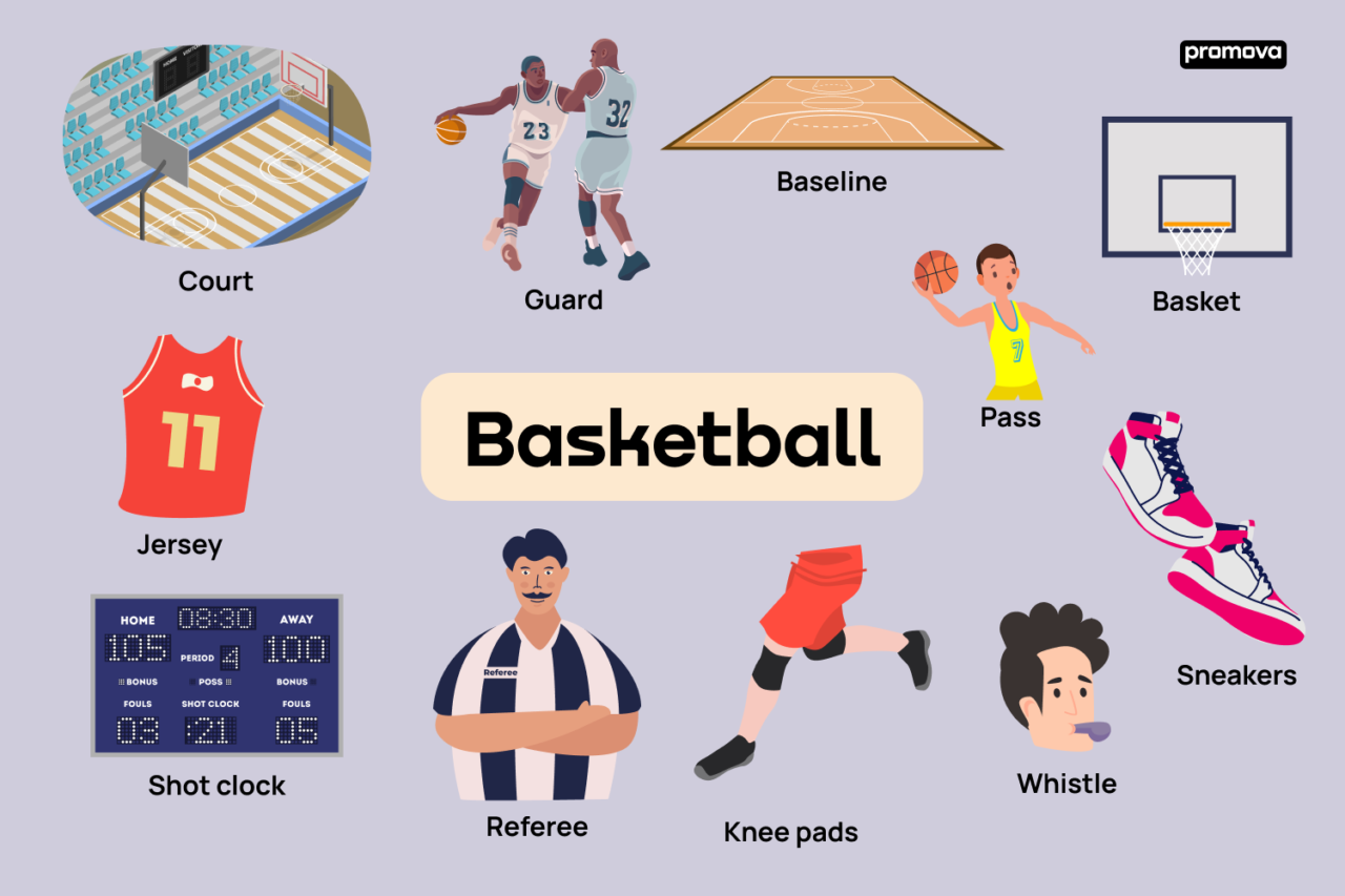Top basketball vocabulary: terms and phrases everyone should know ...